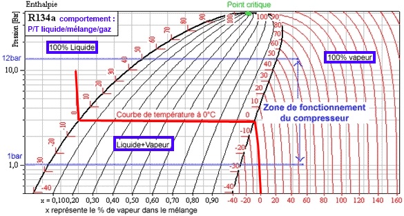 Tableau Quantite Gaz De Clim Voiture
