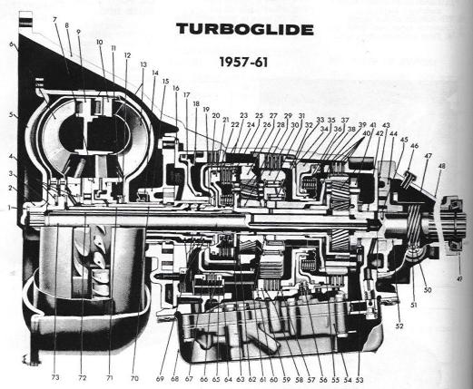 BOITE AUTO TURBOGLIDE