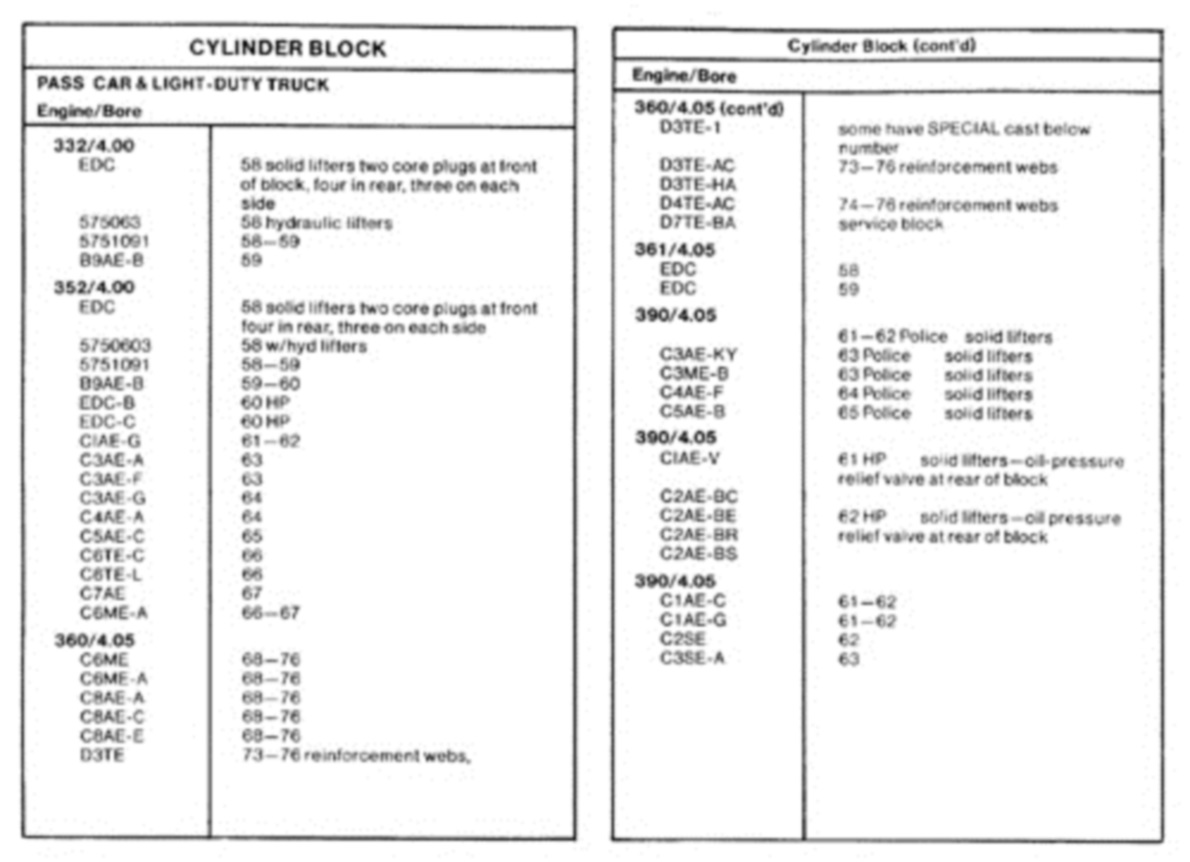 NUMERO MOTEUR USA IDENTIFICATION