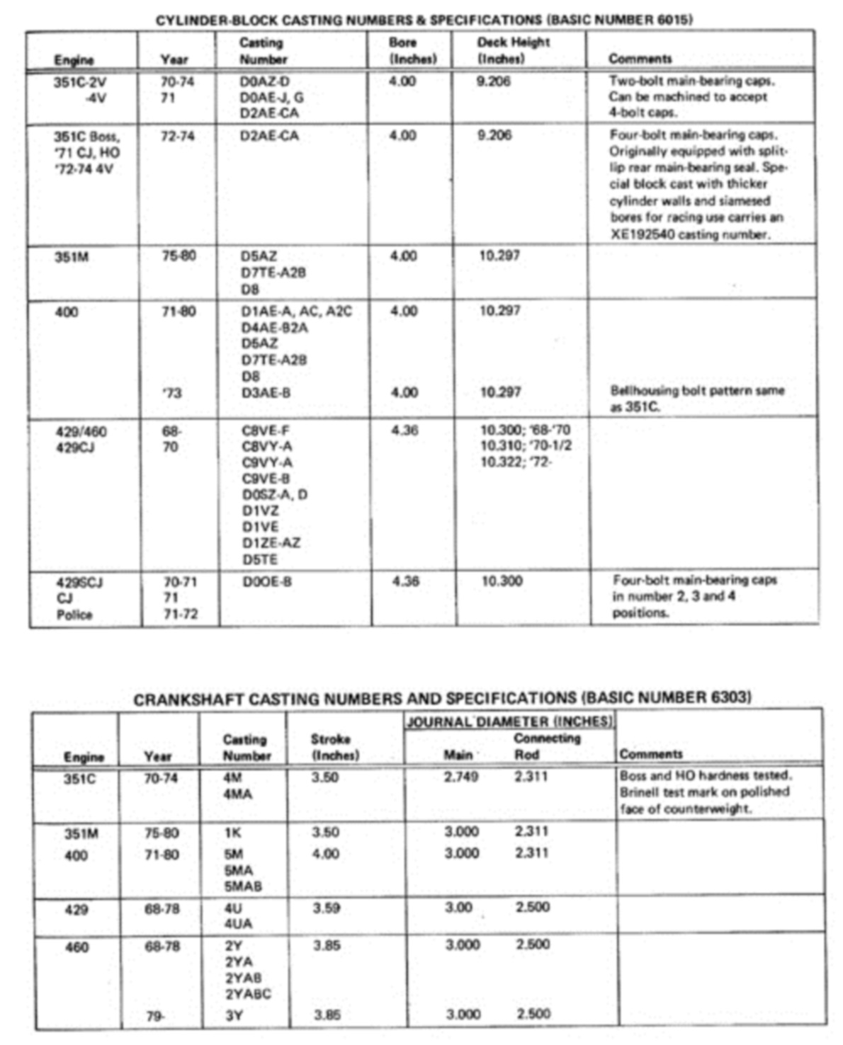 NUMERO MOTEUR USA IDENTIFICATION