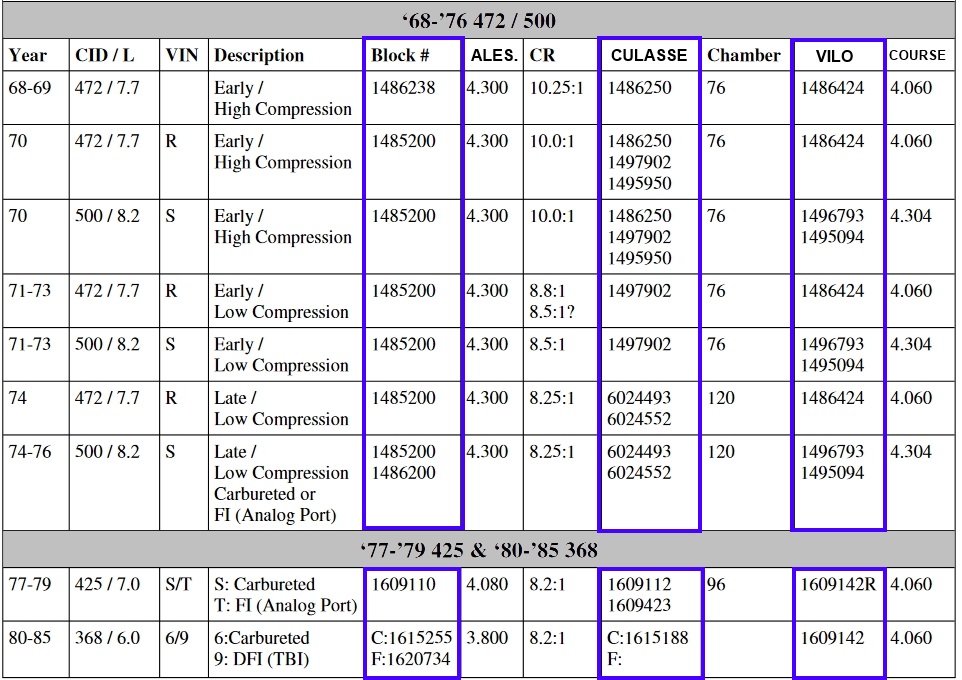 NUMERO MOTEUR USA IDENTIFICATION