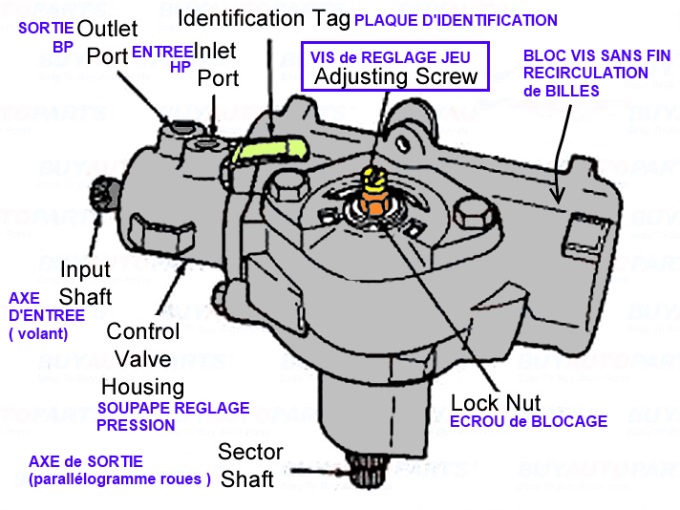 DIRECTION ASSISTEE HYDRAULIQUE ou ELECTRIQUE