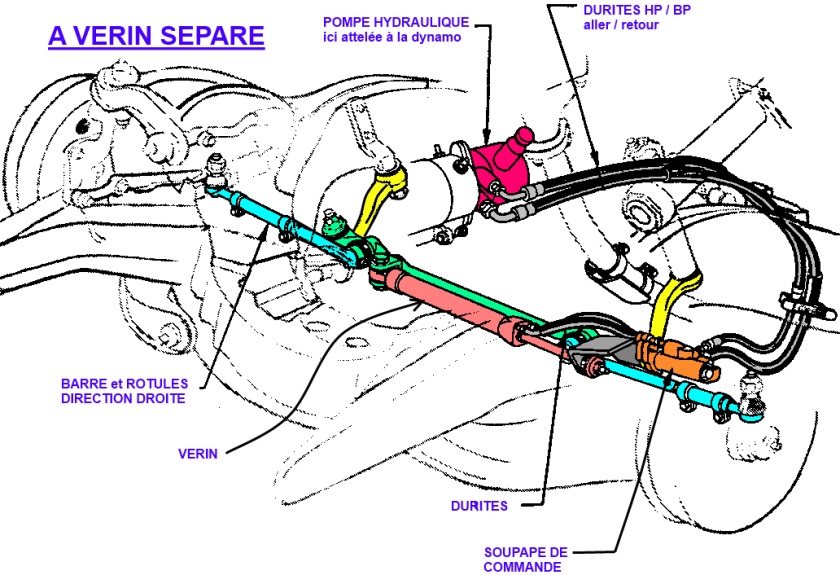 DIRECTION VOITURES GENERALITES