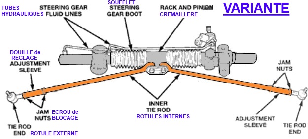 DIRECTION ASSISTEE HYDRAULIQUE ou ELECTRIQUE