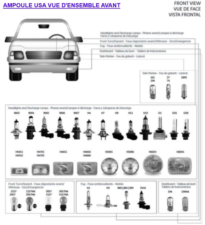 ECLAIRAGE SIGNALISATION LES AMPOULES