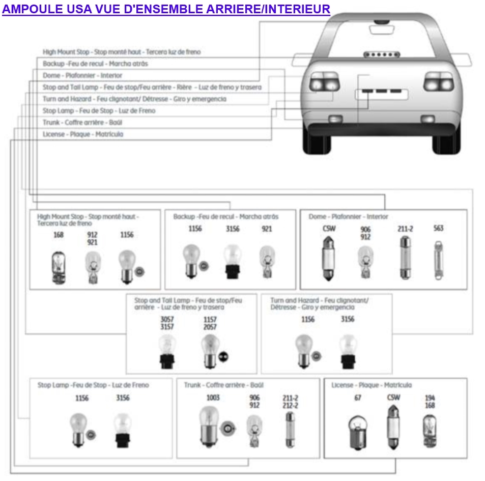 ECLAIRAGE SIGNALISATION LES AMPOULES
