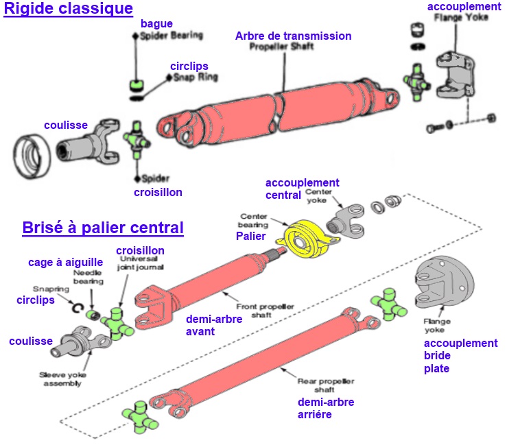 Drive Shaft Arbre Transmission at Billy Dendy blog