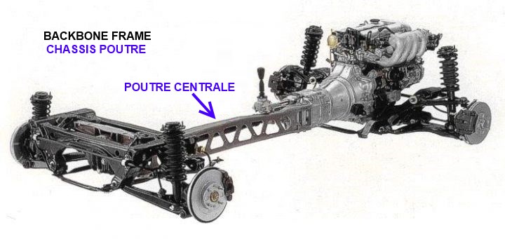 CARROSSERIE ET CHASSIS - BODY AND FRAME
