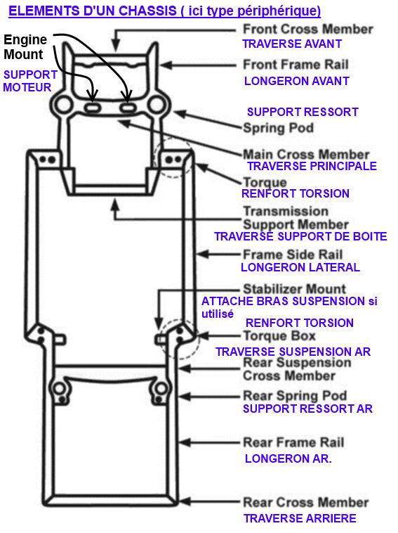 CARROSSERIE ET CHASSIS - BODY AND FRAME