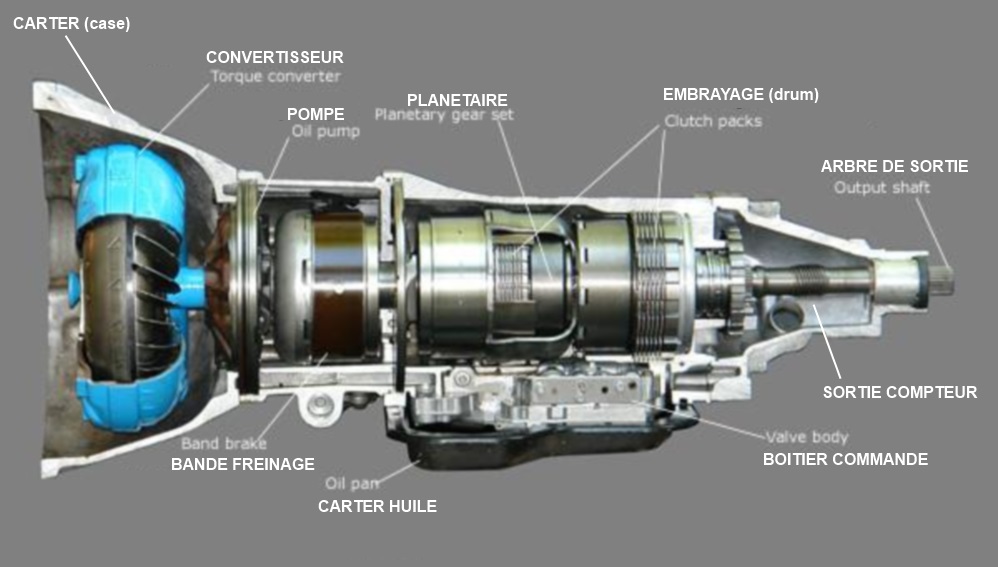 BOITE AUTO USA COMPOSANTS ET PRINCIPES