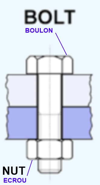 BOULON - ECROU - VIS - RONDELLE - INSERT - GOUPILLE - CIRCLIPS - CLAVETTE