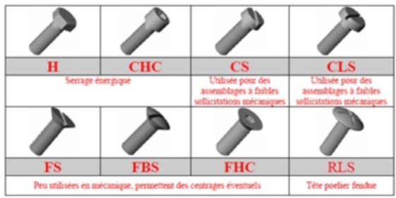 BOULON - ECROU - VIS - RONDELLE - INSERT - GOUPILLE - CIRCLIPS - CLAVETTE