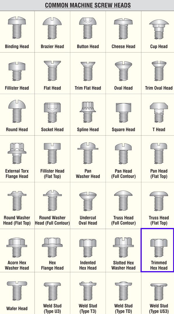 BOULON - ECROU - VIS - RONDELLE - INSERT - GOUPILLE - CIRCLIPS - CLAVETTE