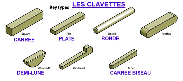 BOULON - ECROU - VIS - RONDELLE - INSERT - GOUPILLE - CIRCLIPS - CLAVETTE