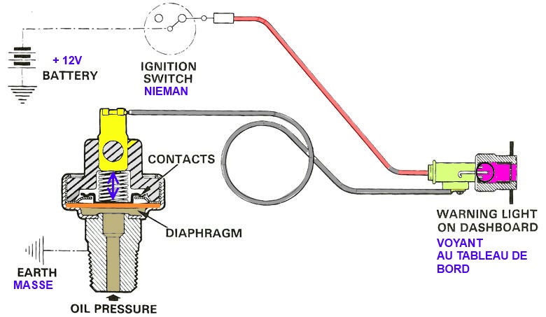 CAPTEURS MOTEUR VOYANTS JAUGES - TECHNIQUES