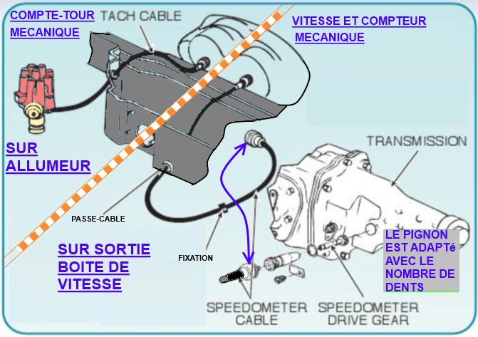CAPTEURS MOTEUR VOYANTS JAUGES - TECHNIQUES