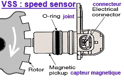 CAPTEURS MOTEUR VOYANTS JAUGES - TECHNIQUES