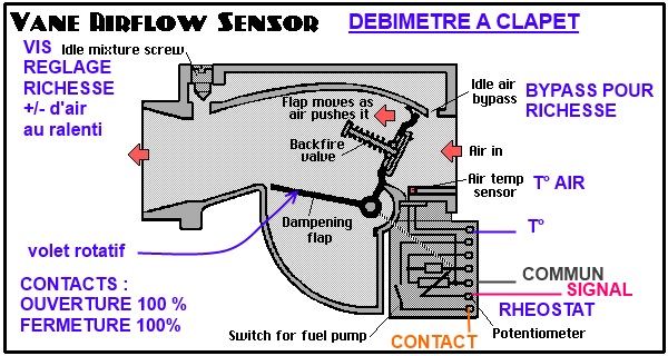 CAPTEURS MOTEUR VOYANTS JAUGES - TECHNIQUES
