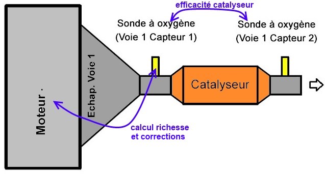 CAPTEURS MOTEUR VOYANTS JAUGES - TECHNIQUES