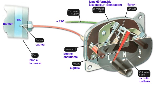 CAPTEURS MOTEUR VOYANTS JAUGES - TECHNIQUES