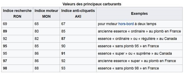 CARBURANTS: SP95 - SP95E10 - SP98 - E85 - GPL
