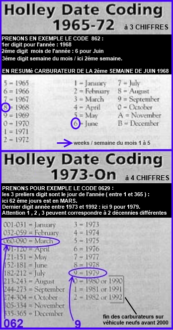 DECODAGE REFERENCE - IDENTIFIER SON CARBURATEUR - VEHICULES USA