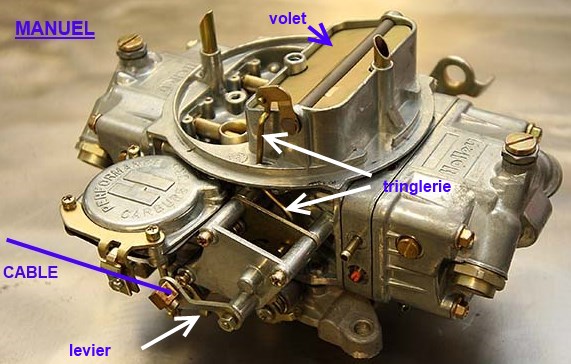 RICHESSE - CARBURATION - INJECTION.