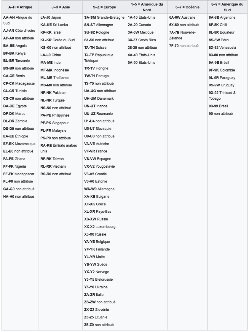 SAVOIR LIRE et DECODER SA CARTE GRISE.