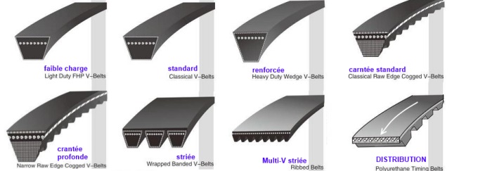 LES COURROIES D'ACCESSOIRES ET DE DISTRIBUTION
