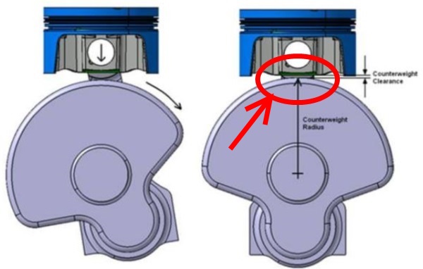 MOTEURS : CYLINDREE, TAUX COMPRESSION, MODIFICATIONS, LIMITES.