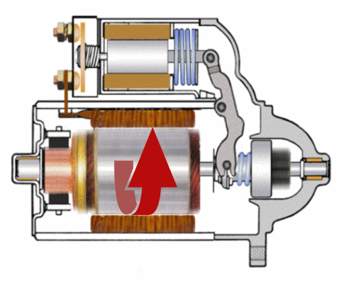 DEMARREUR : PRINCIPE & BRANCHEMENTS.