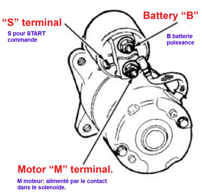 DEMARREUR : PRINCIPE & BRANCHEMENTS.