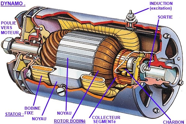ALTERNATEUR - DYNAMO