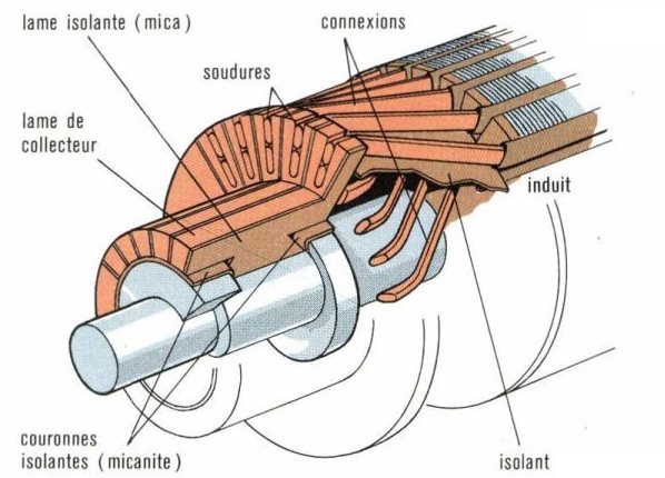ALTERNATEUR - DYNAMO