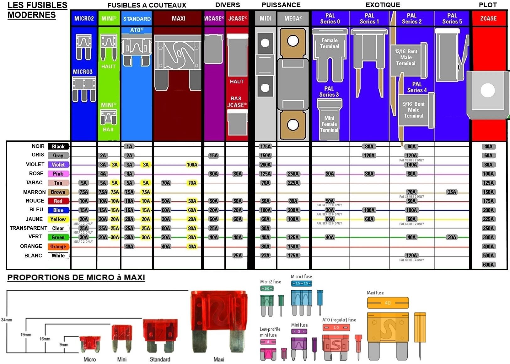 Types Of Fusible Links at Paul Boldt blog