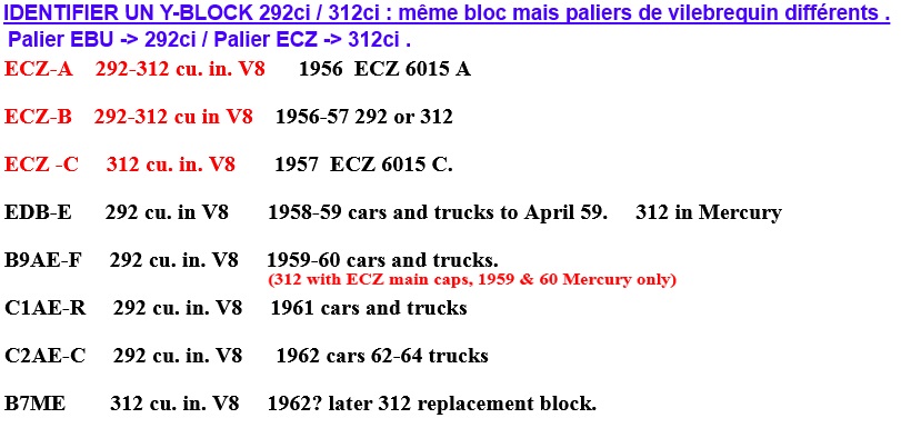 FORD MOTEUR SMALL BLOC MEDIUM BLOC