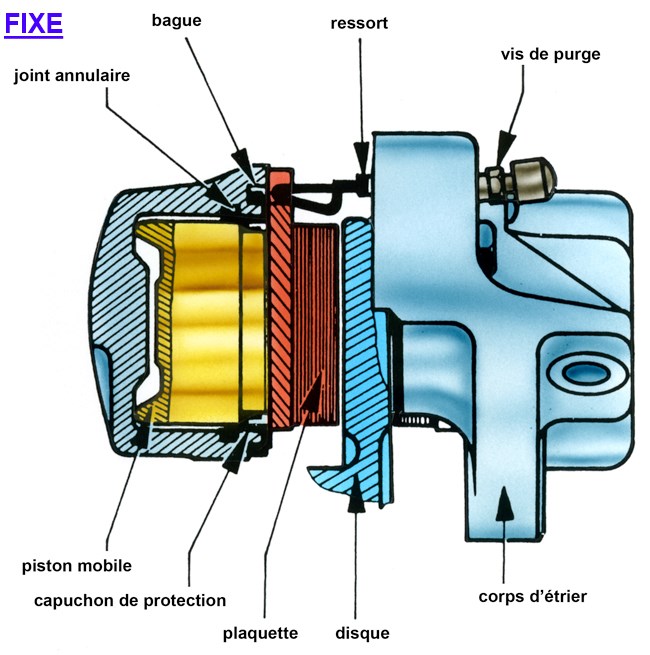 FREINAGE QU'Y A T'IL DERRIERE LA PEDALE