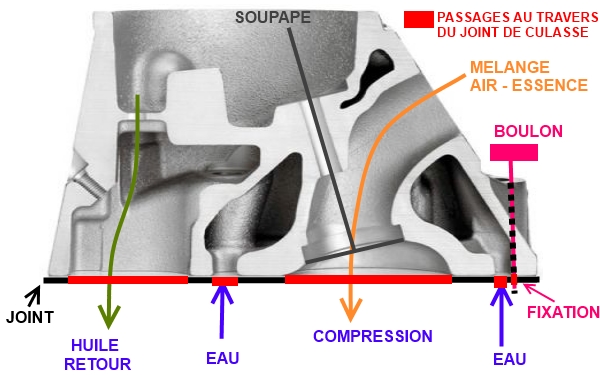 JOINT DE CULASSE