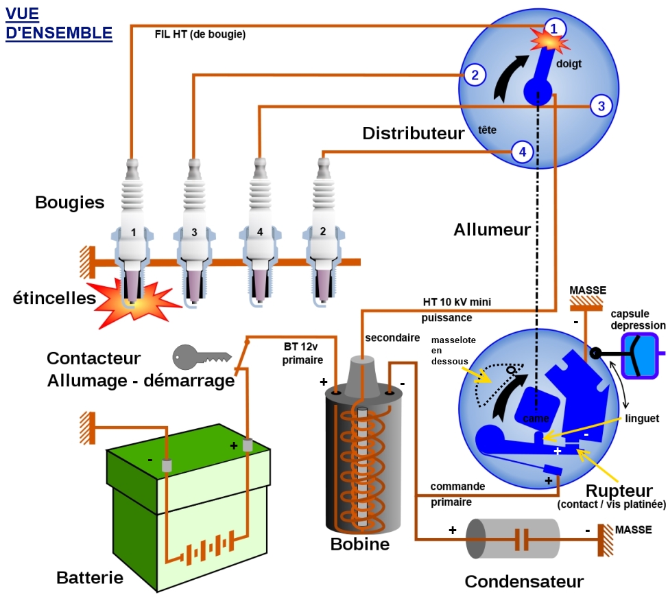 MOTEUR ESSENCE ALLUMAGE