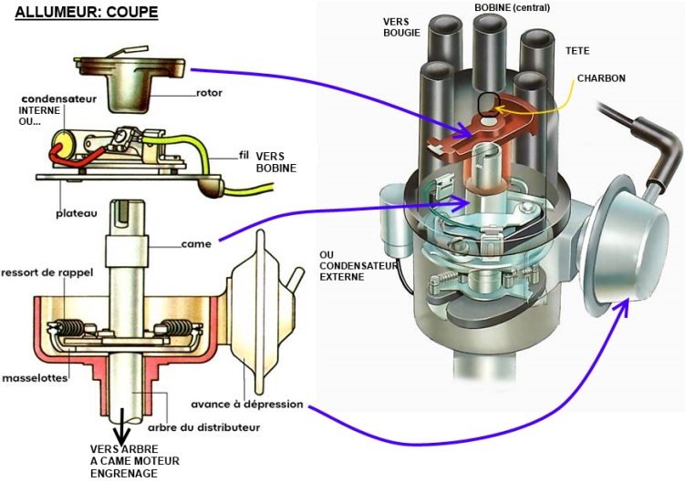 MOTEUR ESSENCE ALLUMAGE