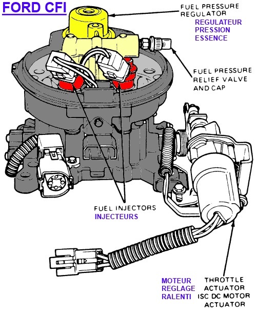 1éres INJECTION V8 ESSENCE USA - GM AMC CHRYSLER FORD