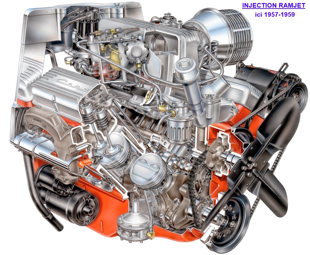 1éres INJECTION V8 ESSENCE USA - GM AMC CHRYSLER FORD