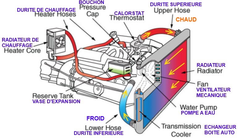 RADIATEUR EAU REFROIDISSEMENT
