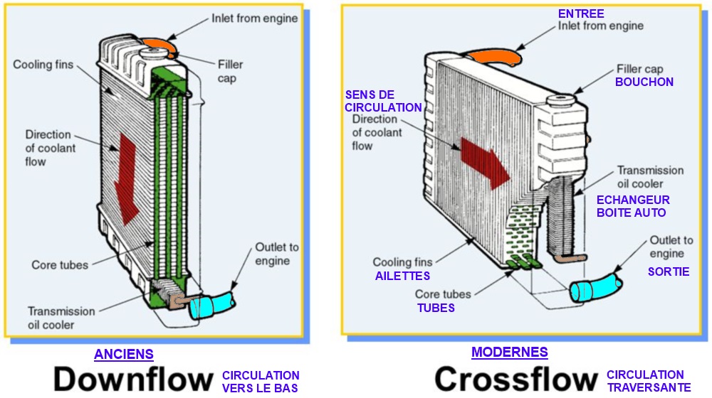 RADIATEUR EAU REFROIDISSEMENT