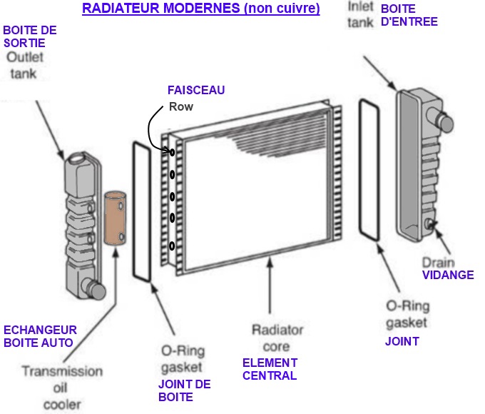 RADIATEUR EAU REFROIDISSEMENT