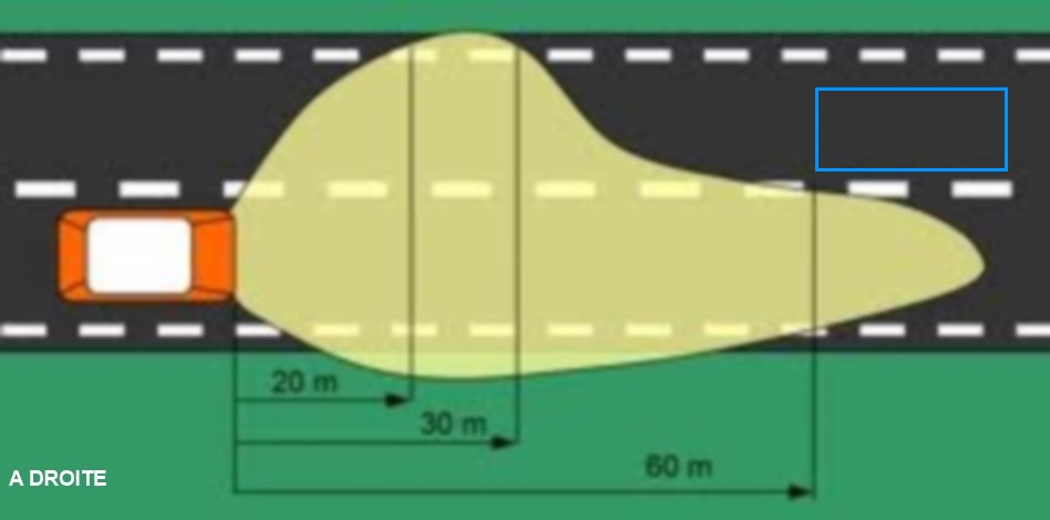 REGLAGE PHARE ET FEUX